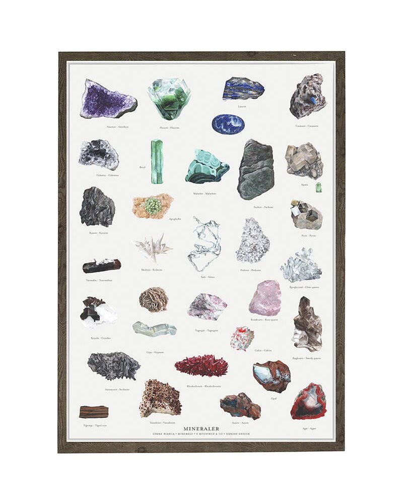 Poster minerals A4 - Naturbutiken
