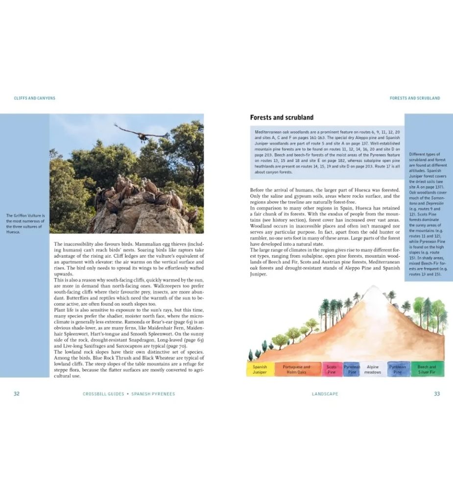 Nature Guide to Spanish Pyrenees (Crossbill) - Naturbutiken